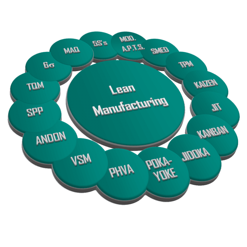 ¿Qué herramientas se emplean en Lean Manufacturing?. | IPEA Formación